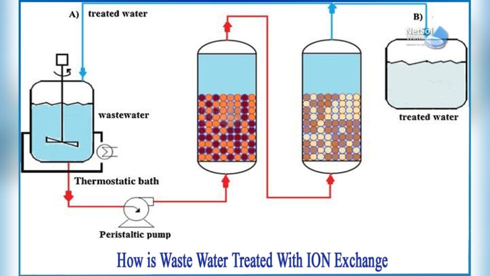 How Does Ion Exchange Water Treatment Work: Ultimate Guide Explained ...