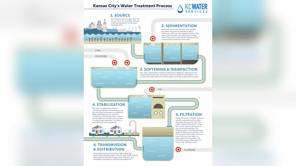 How To Filter Lake Water For Drinking: Easy & Safe Methods - RO System