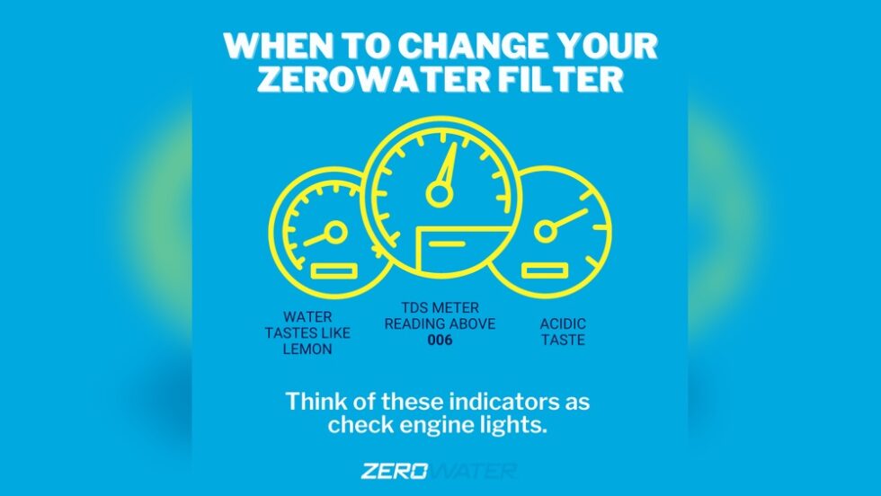 When To Replace Zero Water Filter: Essential Signs & Tips - RO System